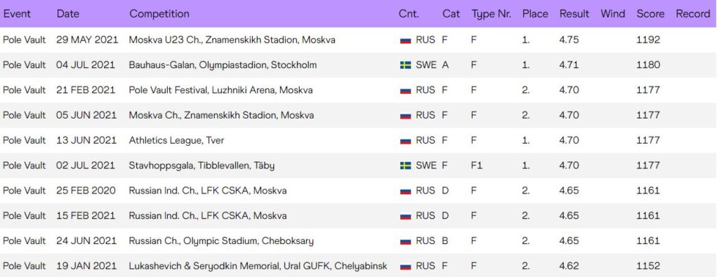Who is Polina Knoroz? Wiki, Biography, Height, Weight, Age, Net worth ...
