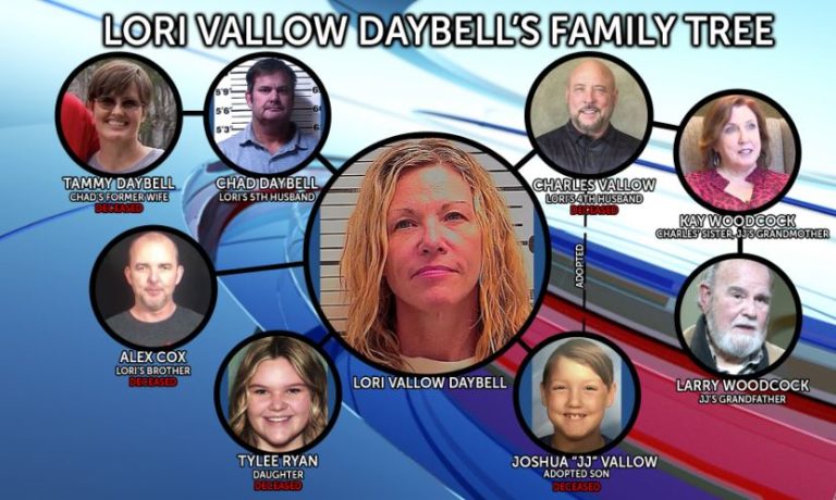 Who is Lori Vallow Daybell? Wiki, Biography, Age, Husband, Parents ...