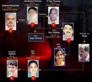 Who is Jolly Joseph? Wiki, Age, Husband, Children, Family, Punishment ...