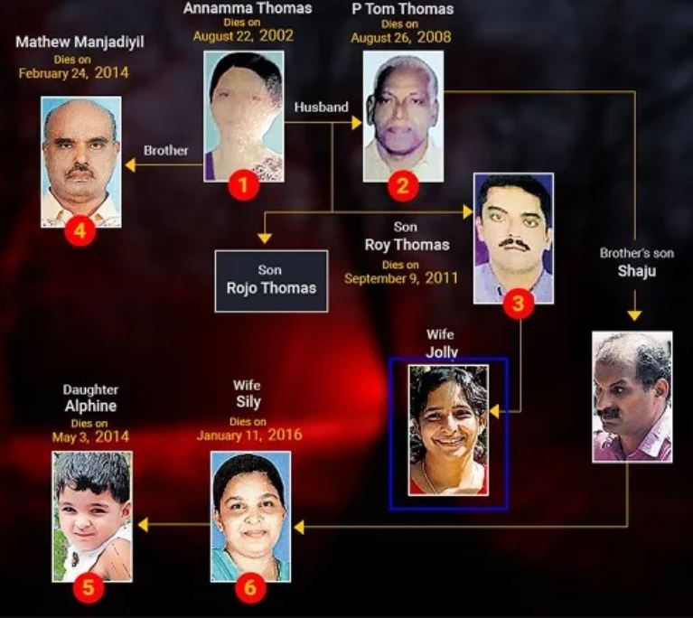 Who is Jolly Joseph? Wiki, Age, Husband, Children, Family, Punishment ...