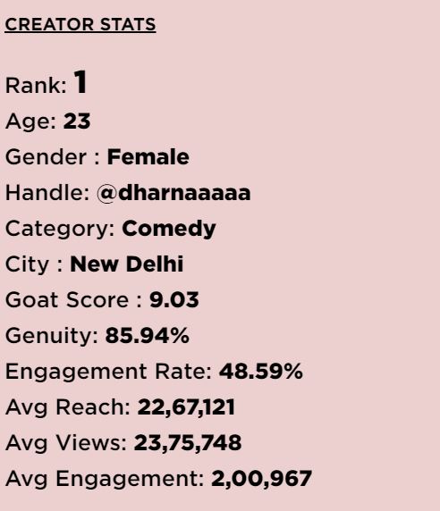 Dharna Durga Wiki, Biography, Age, Husband, Net Worth, Family, Height ...